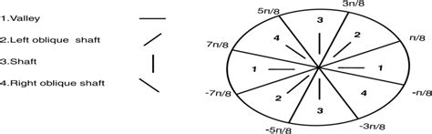 different elementary perceptual codes download scientific diagram