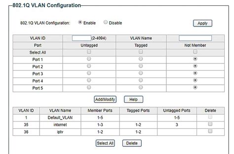 Solved Raspberry Pi 4b Pppoe Vlan Tagging Network And Wireless