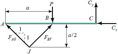 Solved Chapter Problem P Solution Vector Mechanics For Engineers Statics Th Edition