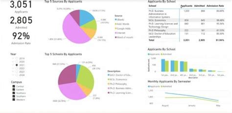 Students Enrollment Dashboard Download Scientific Diagram