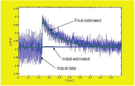 Field Current Following Rejection Of The Capacitiveresistive Load Download Scientific Diagram