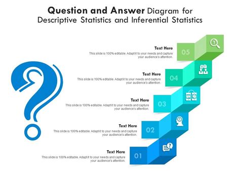 question and answer diagram for descriptive statistics and inferential