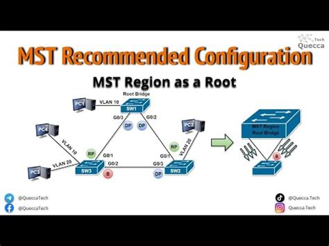 C Multiple Spanning Tree Protocol MSTP Recommended Configuration MST Reg As Root
