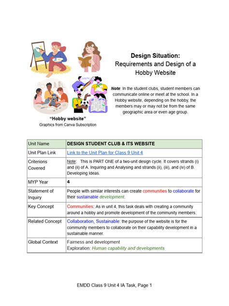 Class 9 Unit 4 Emdd Ia Task Sheet Pdf Hobbies Usability