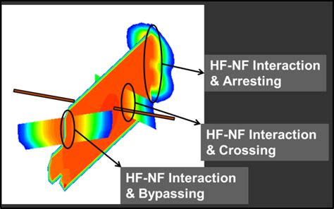 Hydraulic And Natural Fracture Interaction Scenarios Download Scientific Diagram