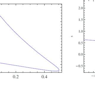 a b and c show the variations of V T and φ against z Download Scientific Diagram