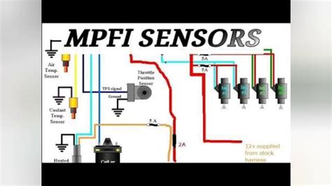 Mpfi In Engine 🆕 Youtube