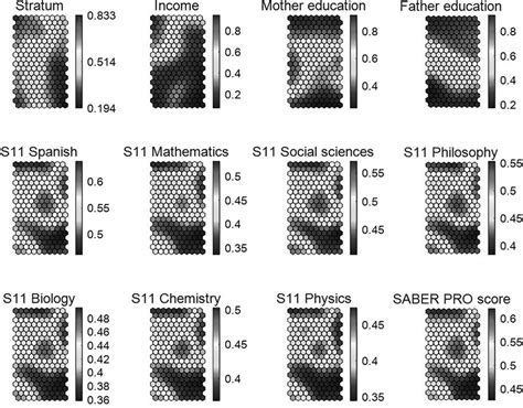 2 relationship between the input variables download scientific diagram