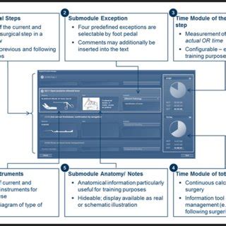 Design Of User Interface And Explanation Of SPM Display Source From