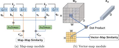 Figure 3 From Few Shot Classification With Contrastive Learning Semantic Scholar