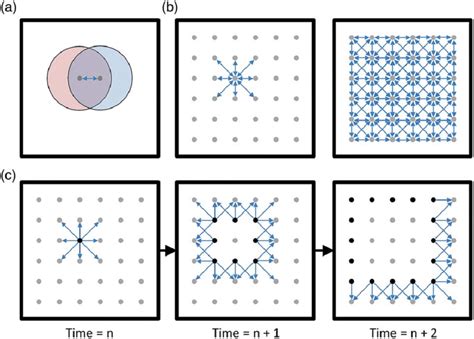 fig ure 3 a simple feed forward model of replay fails to explain open
