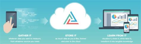 Custom Analytics Company Keen Io Goes Open Source With Its Data