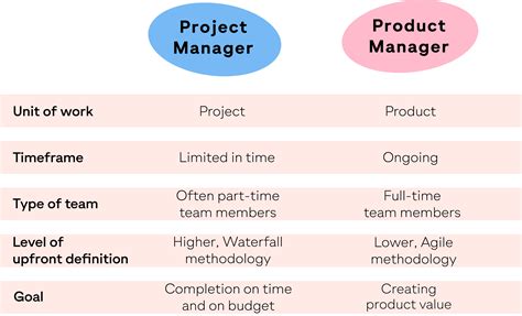 Project Management Png