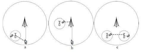 4 Downlink Interference Scenarios In Two Tier Network Download
