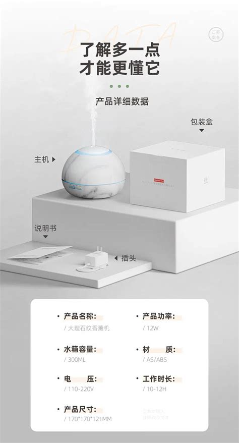 详情参数展示