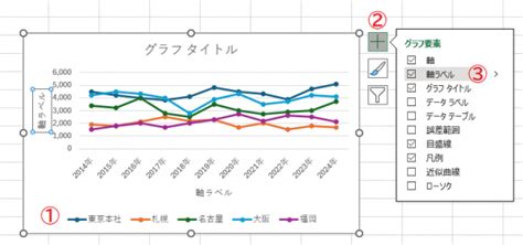 Excel（エクセル）折れ線グラフの作り方｜各グラフの特徴も解説 ルートテック｜ビジネスライフとキャリアを応援する情報メディア