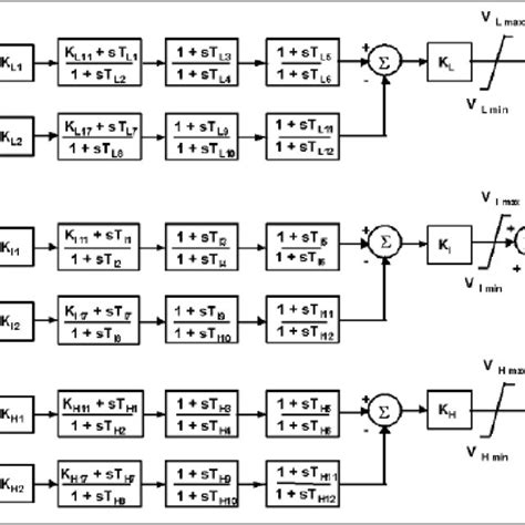 Mb Pss According To Ieee 421 5 2005 Pss4b Download Scientific Diagram
