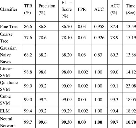 Proposed Classification Results Using Hybrid Citrus Fruit And Leaf Download Scientific Diagram