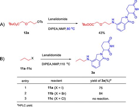Lenalidomide
