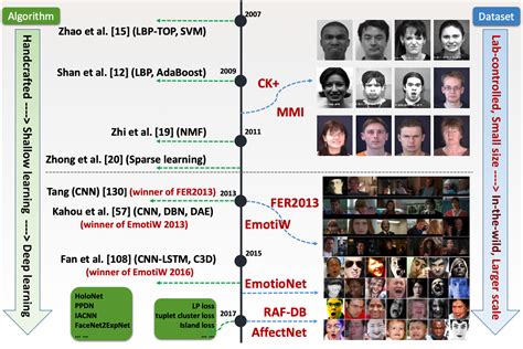 表情识别 Emotion Recognition Csdn博客