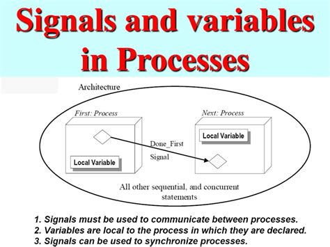 ppt bus waveforms transport and inertial delay assignment statements