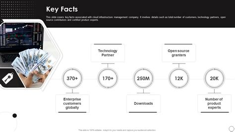 Key Facts Hashicorp Investor Funding Elevator Pitch Deck Ppt Sample