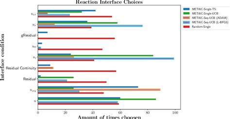 Figure 22 From Meta Learning Of Interface Conditions For Multi Domain Physics Informed Neural