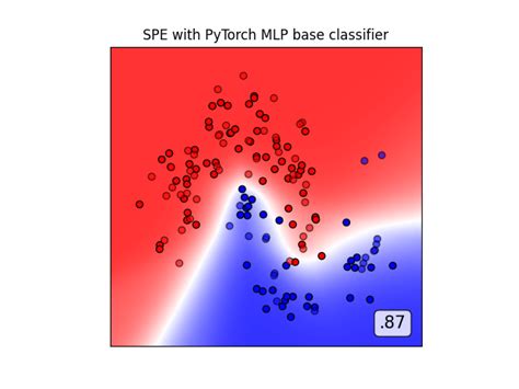 Classification With Pytorch Neural Network — Imbalanced Ensemble 0 2 2 Documentation