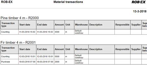 Material Report Examples User S Manual