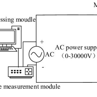 The Structure Diagram Of The Tip Clearance Measuring System Based On AC Download Scientific