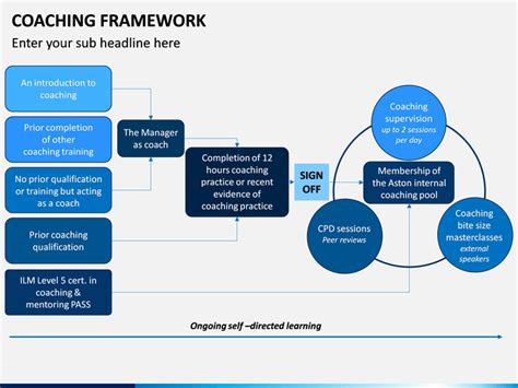Coaching Framework Template