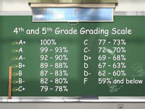 The Best Way To Reach Me Is Ppt Download
