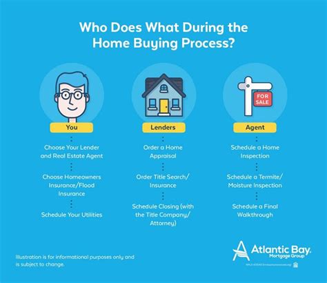 What Are Reserves When Buying A Home At Bruce Conti Blog
