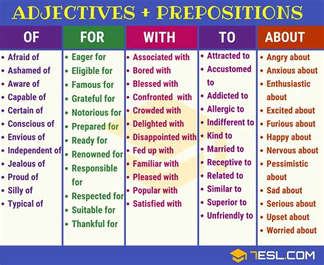 Adjectives And Prepositions таблица