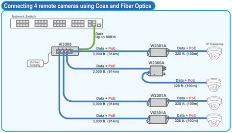 MaxiiNetTM Vi3305 5 Port L2 Extended UTP PoE Switch Instruction Manual