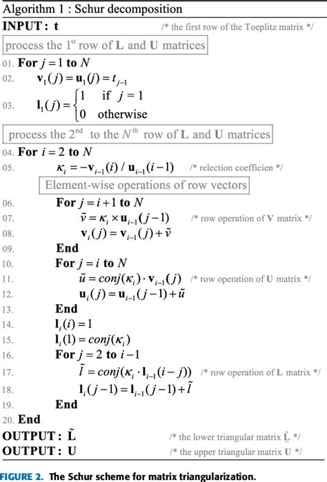 Figure 1 From Design And Chip Implementation Of A Smi Mvdr Dual Mode Beamformer For Wireless