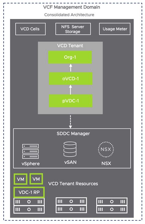 Hosting Windows Server Failover Cluster WSFC With Shared Disks On