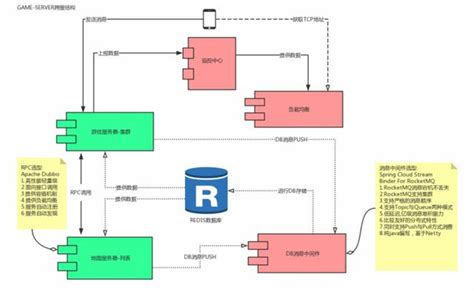 跪了！基于netty构建高可用分布式系统：文档源码落地项目普通网友的博客 Csdn博客