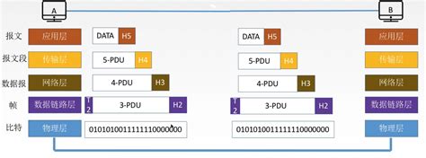 计算机网络(一)基本概念和物理层 Alice的小破站 计算机网络(一)基本概念和物理层 Alice的小破站