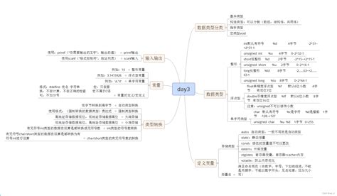 学习c语言的第三天 csdn博客