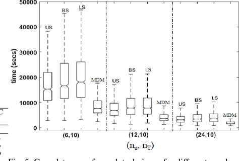 Figure 1 From Metacognitive Decision Making Framework For Multi Uav Target Search Without