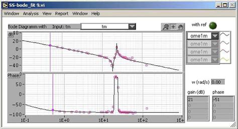frequency response identification download scientific diagram