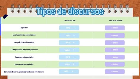Cuadro Comparativo Tipos De Discursos