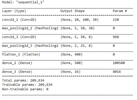 Tensorflow How To Verify If The Behavior Of CNN Model Is Correct Data Science Stack Exchange