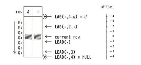 Mastering Advanced Sql Part 2 Bluetick Consultants Inc