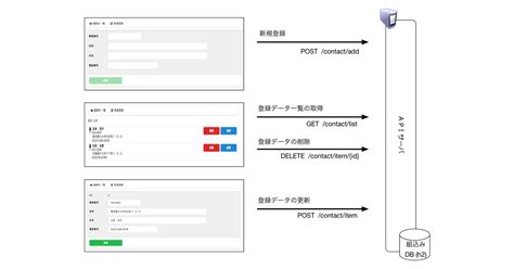 Spring Bootでweb Apiを作ろう 13codezine（コードジン）