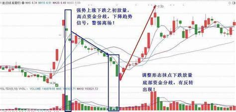 終於有人敢說出來了：如果有五萬塊閒錢，如何才能做到錢生錢？ 壹讀