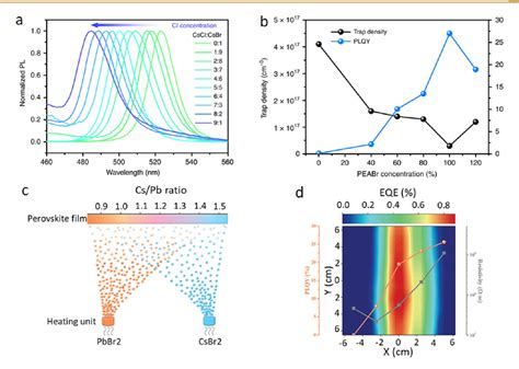 Figure 5 From High Throughput Synthesis Of Thin Films For The Discovery