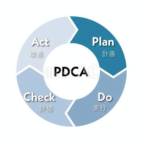 Pdcaサイクル 日本語バージョンイラスト No 23381175／無料イラスト フリー素材なら「イラストac」