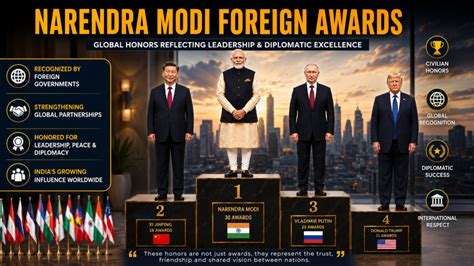 Narendra Modi Foreign Awards Worldwide Honor